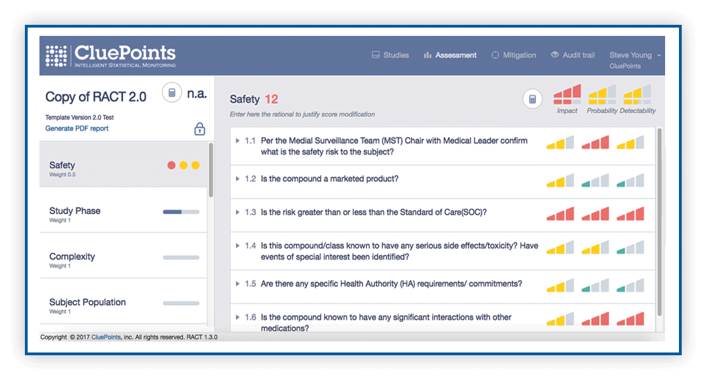 Risk Assessment (RACT) Starter Kit Demo Request I CluePoints